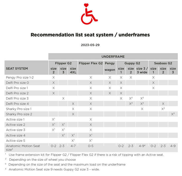 Dynamic seating systems | Anatomic SITT AB